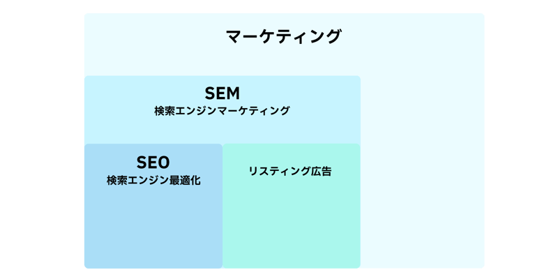 Webサイト訪問者数を増やす！SEM戦略について徹底解説｜ISIT